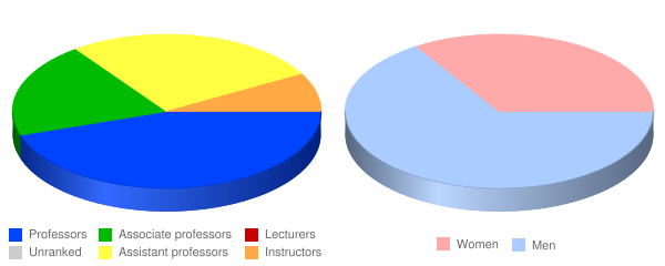 Oklahoma Christian University: Faculty & Salaries Oklahoma Christian University: Faculty & Salaries